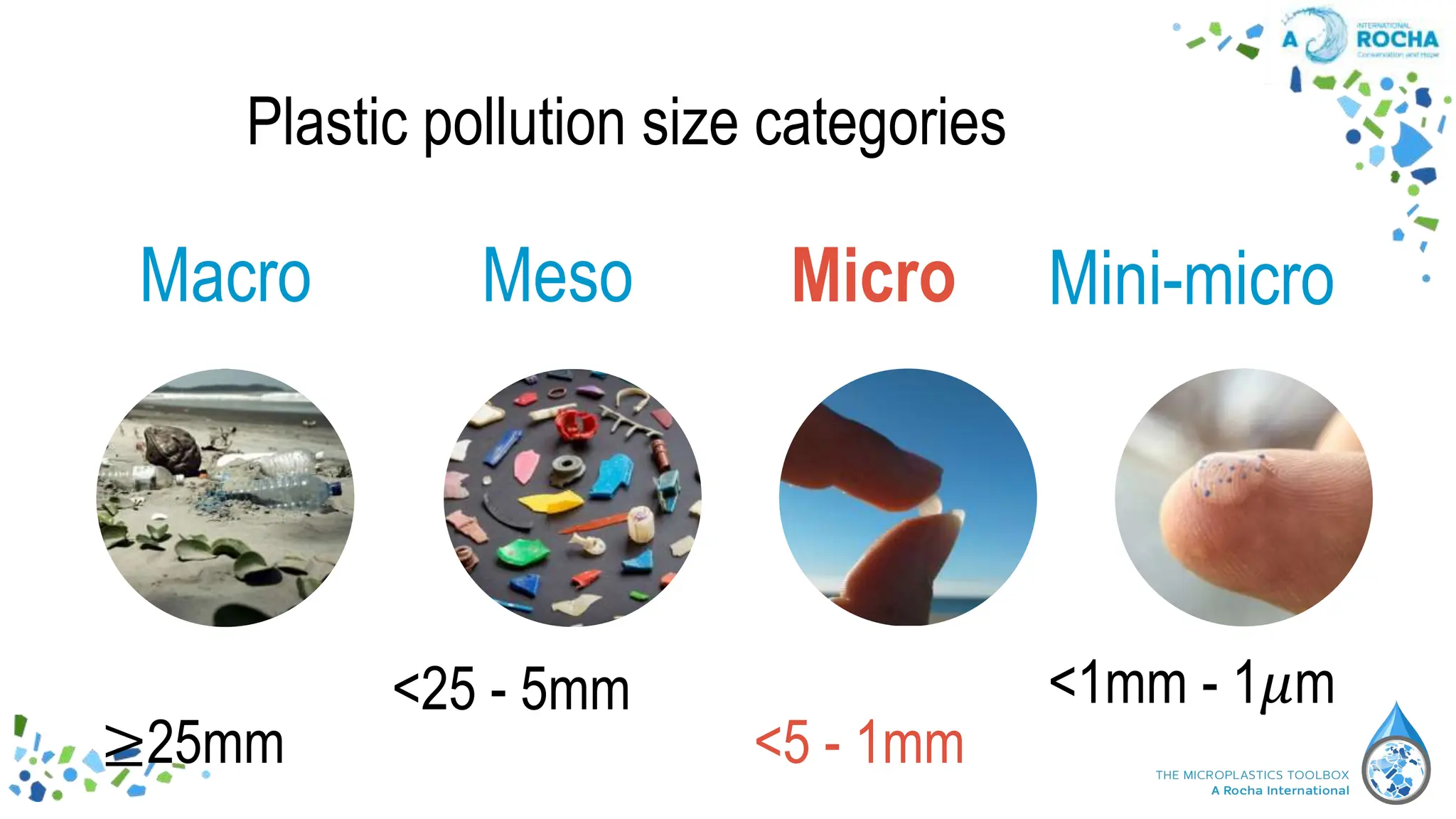 Introduction-to-microplastics-v1.1.pptx