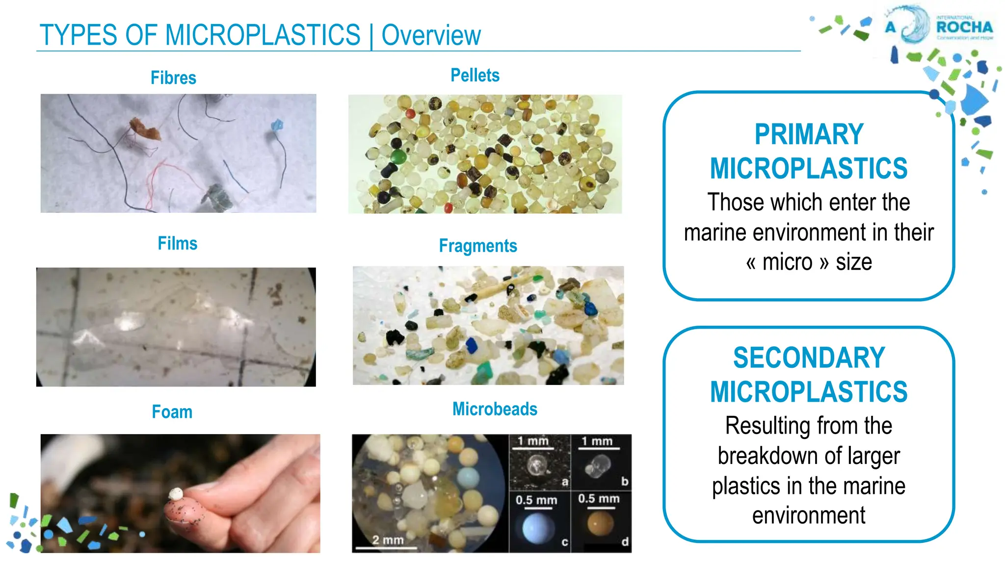 Introduction-to-microplastics-v1.1.pptx