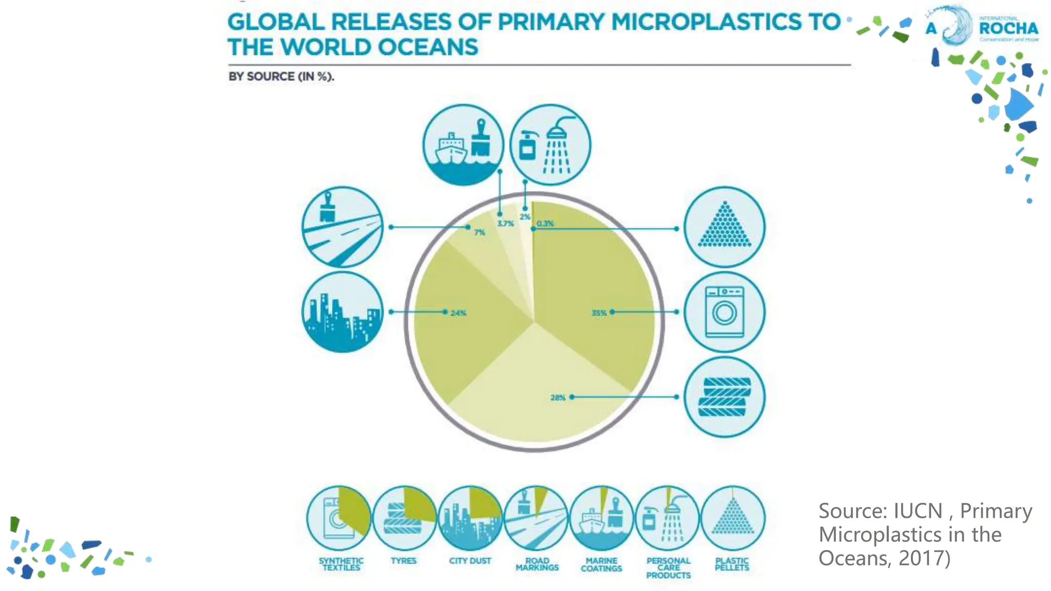 Introduction-to-microplastics-v1.1.pptx