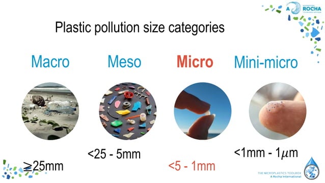 Introduction-to-microplastics-v1.1.pptx