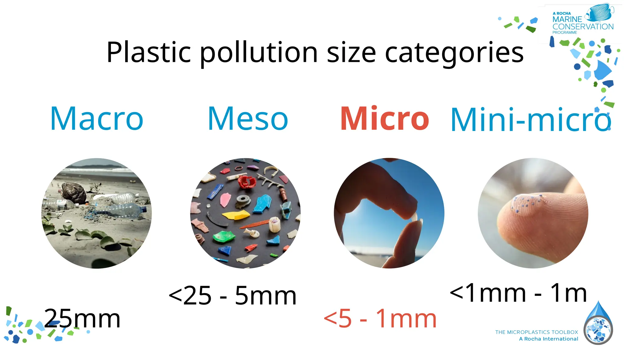 Introduction-to-microplastics-v1.2 (1).pptx