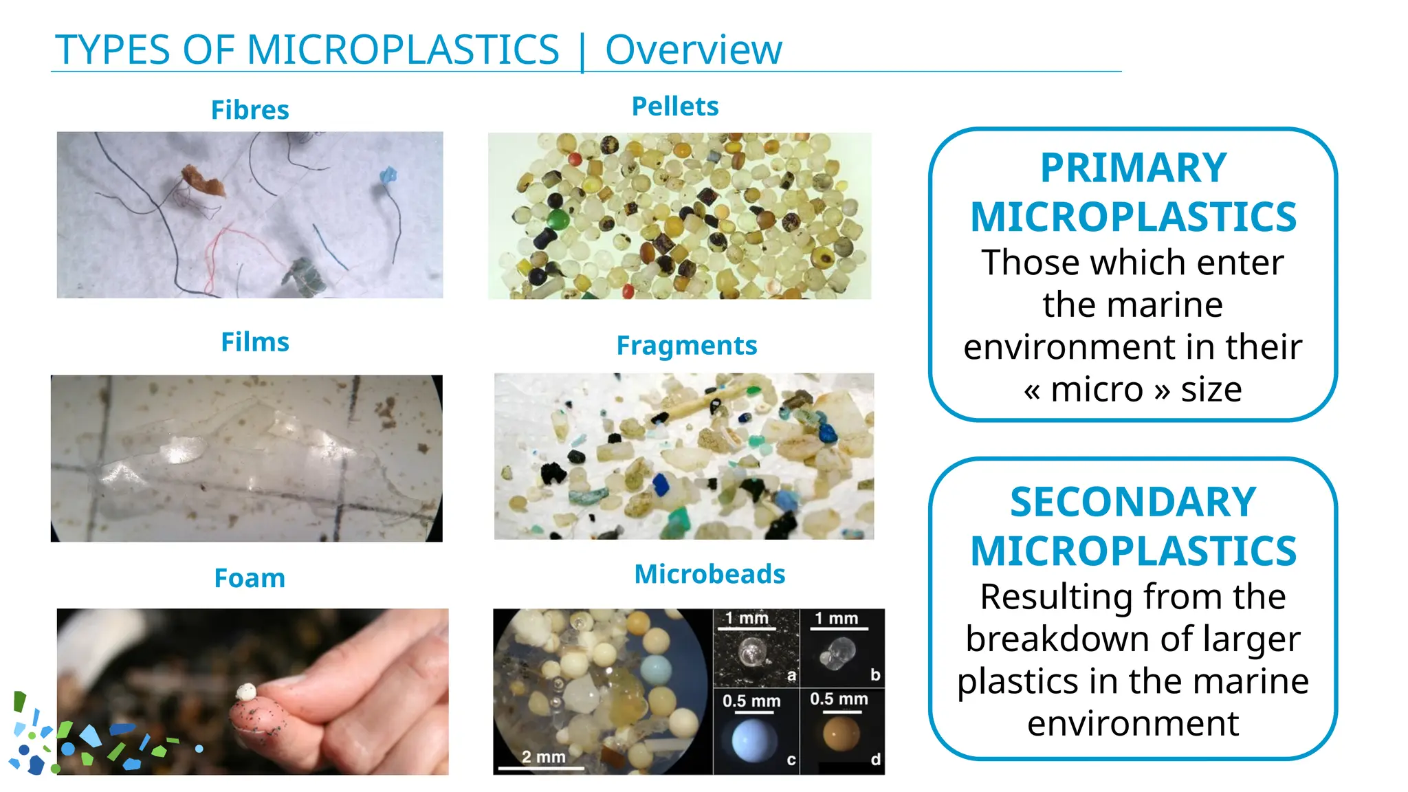 Introduction-to-microplastics-v1.2 (1).pptx