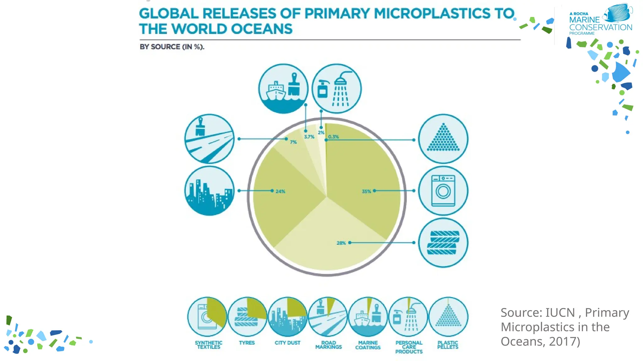 Introduction-to-microplastics-v1.2 (1).pptx