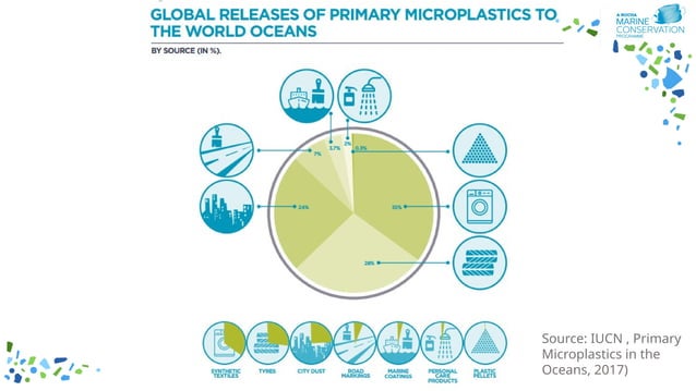 Introduction-to-microplastics-v1.2 (1).pptx
