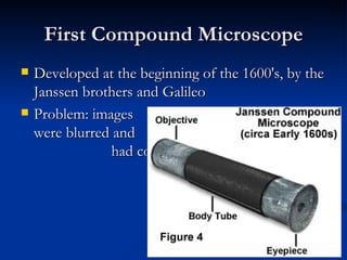 Introduction To Microscopes History & Parts | PPT