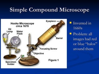 Introduction To Microscopes History & Parts | PPT