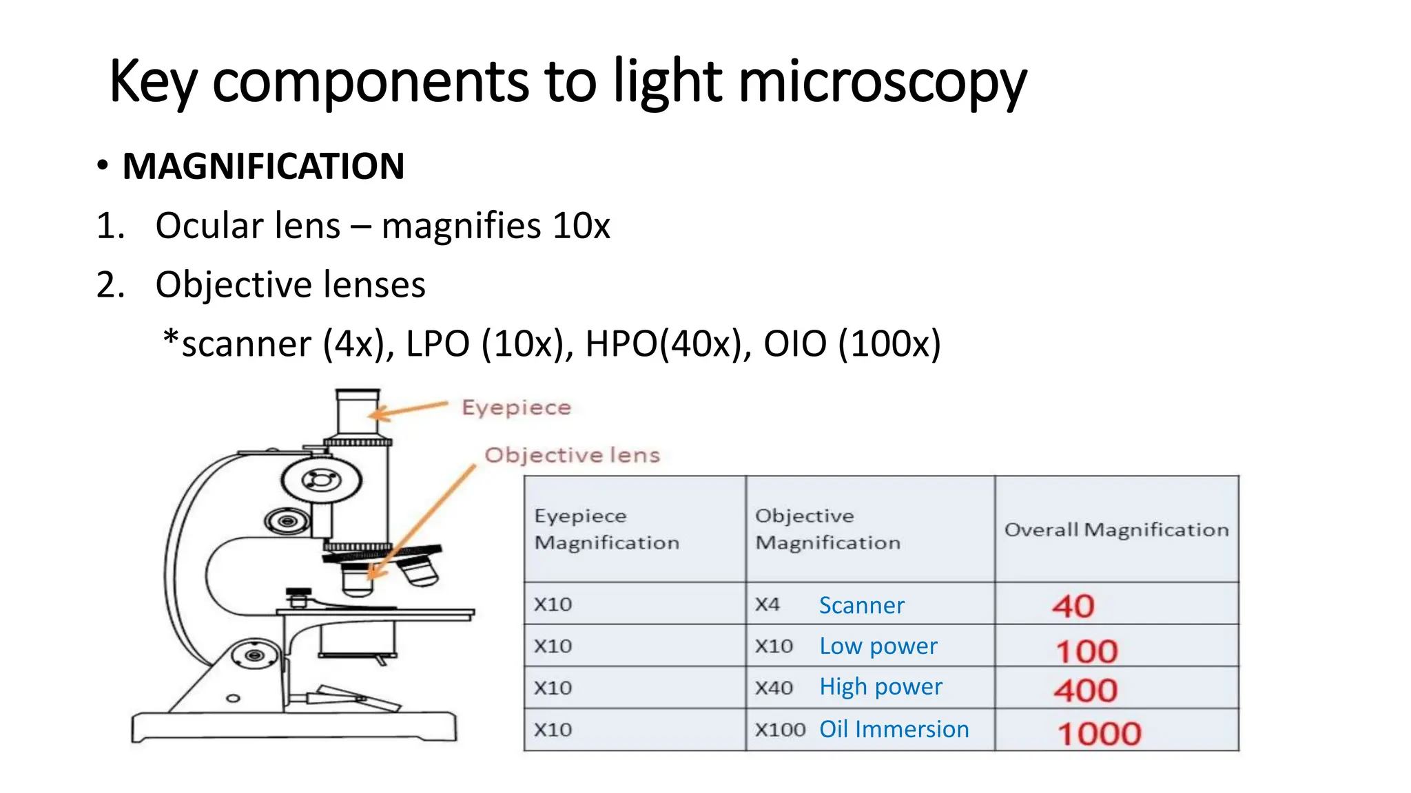Introduction-to-Microscopy.pptx