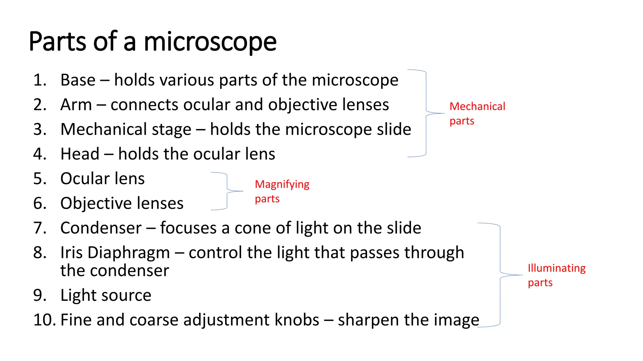 Introduction-to-Microscopy.pptx