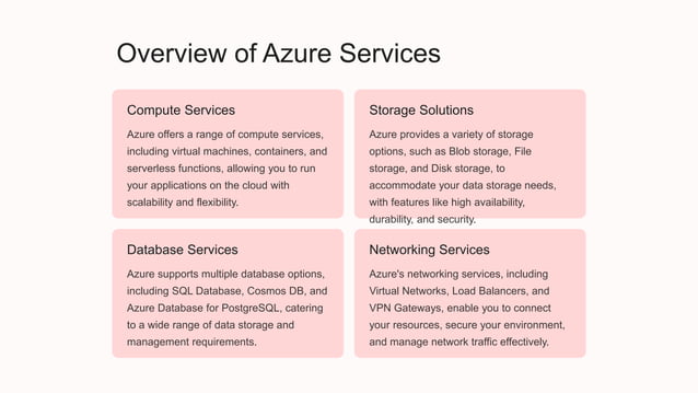 Introduction-to-Microsoft-Azure.pp TO learntx | PPT