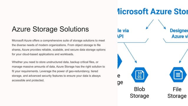 Introduction-to-Microsoft-Azure.pp TO learntx | PPT