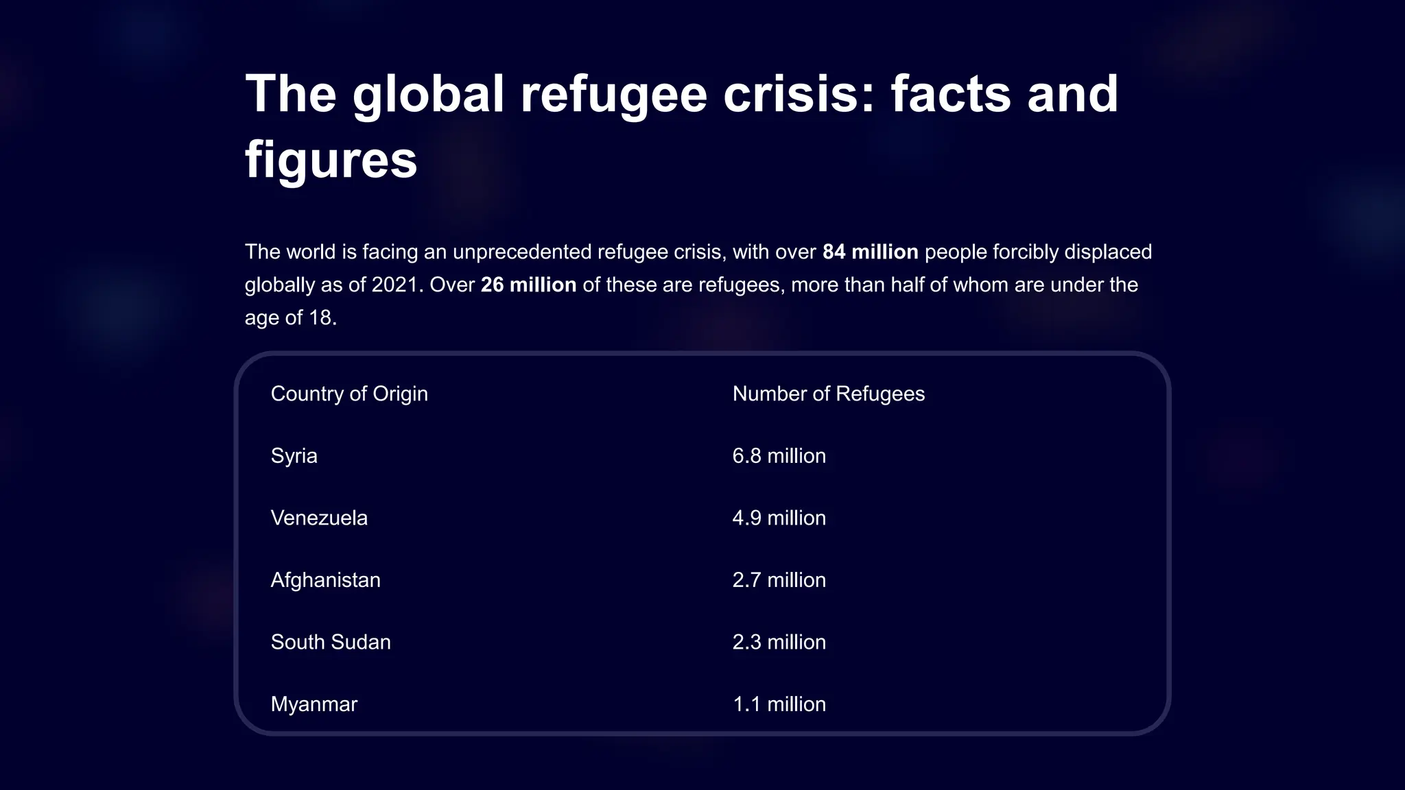 Introduction-to-Migration-Refuges-and-Human-Rights7[1].pptx