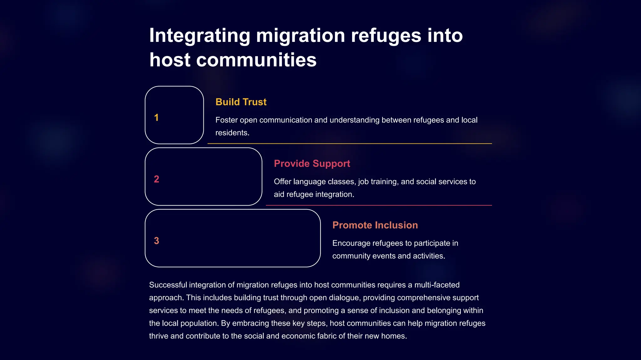 Introduction-to-Migration-Refuges-and-Human-Rights7[1].pptx