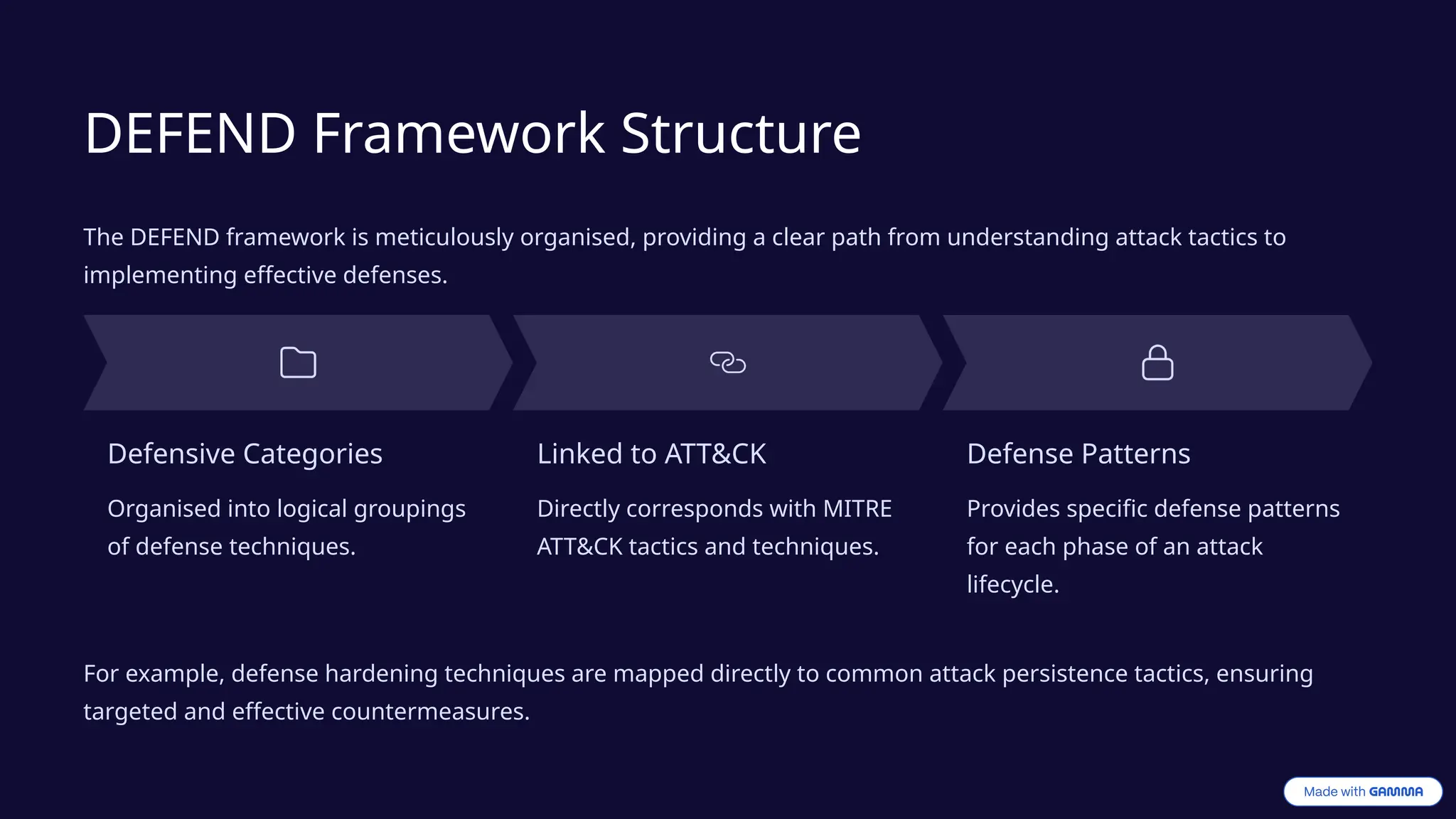 Cyber securityIntroduction-to-MITRE-DEFEND.pptx