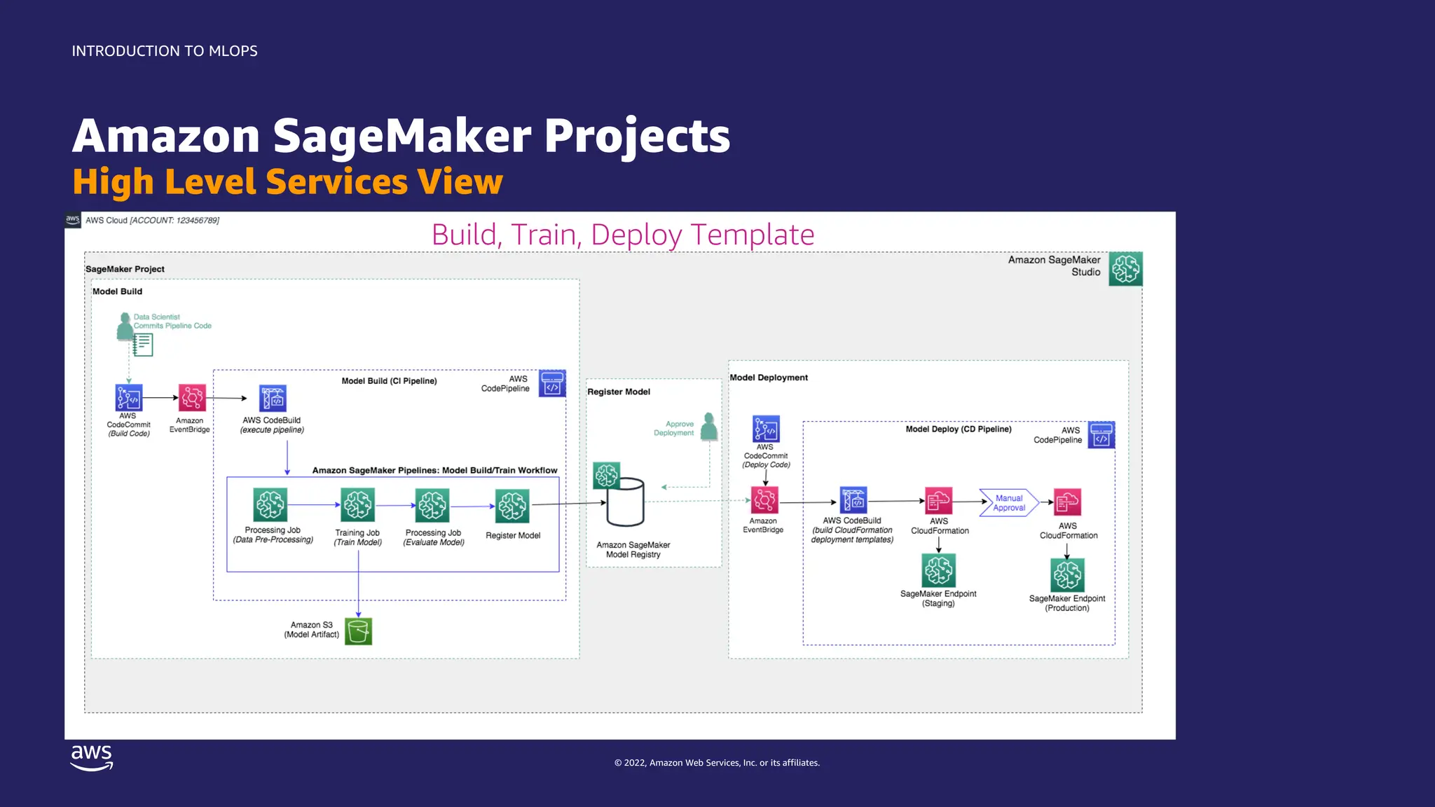 MLOPS By Amazon offered and free download | PDF