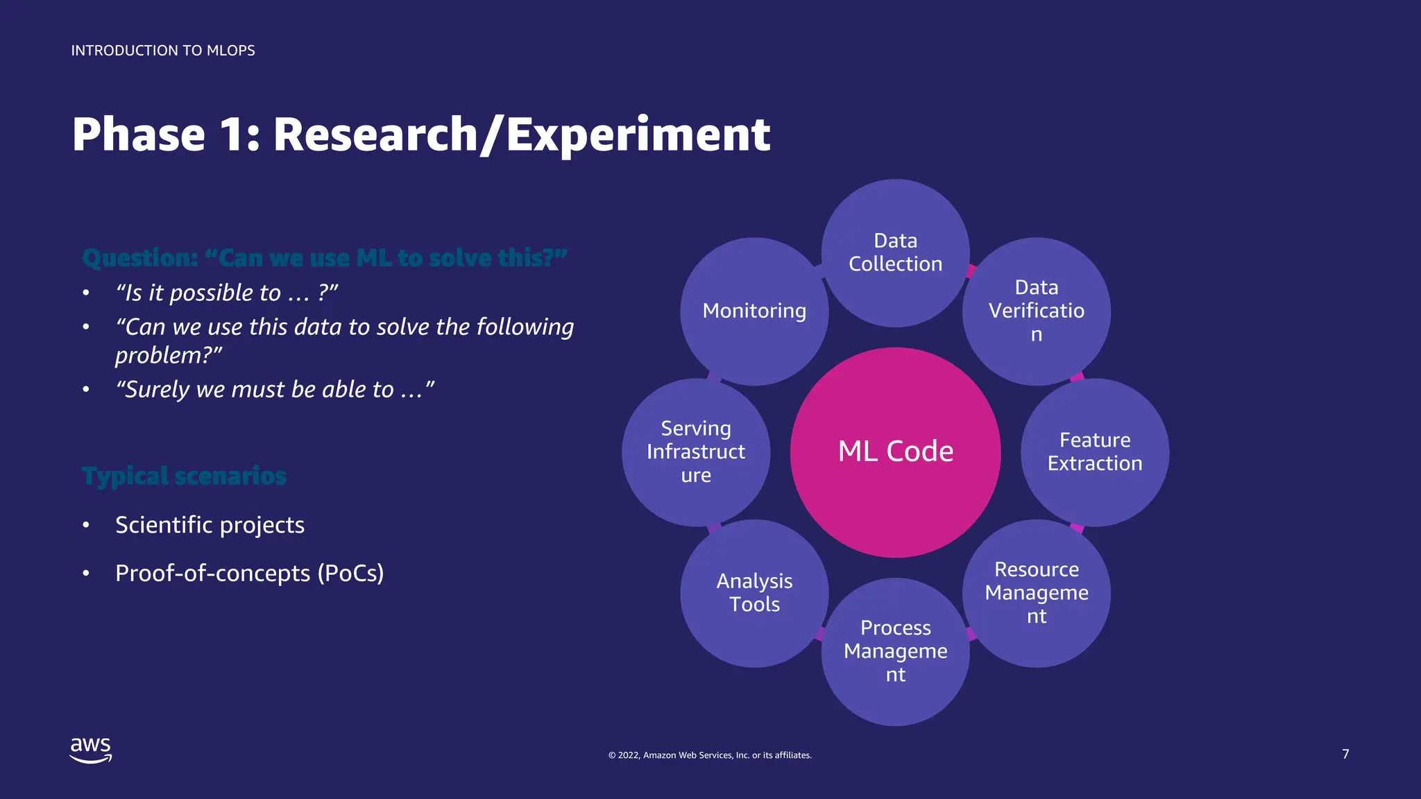 MLOPS By Amazon offered and free download | PDF