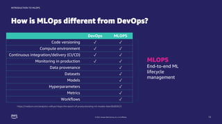 MLOPS By Amazon offered and free download | PDF