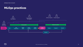 MLOPS By Amazon offered and free download | PDF