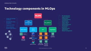 MLOPS By Amazon offered and free download | PDF
