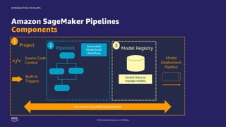 MLOPS By Amazon offered and free download | PDF