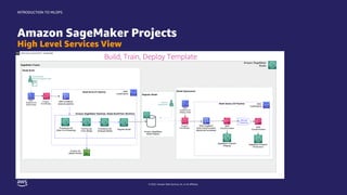 MLOPS By Amazon offered and free download | PDF