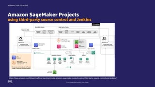 MLOPS By Amazon offered and free download | PDF