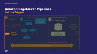 MLOPS By Amazon offered and free download | PDF