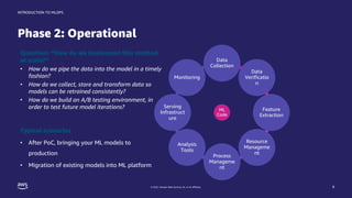 MLOPS By Amazon offered and free download | PDF