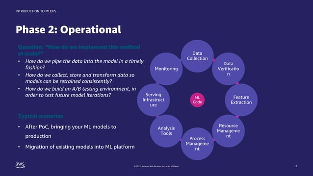 MLOPS By Amazon offered and free download | PDF