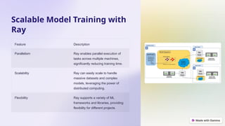 Top MLOps (machine learning) Tools Of 2024 - TechDogs | PPT