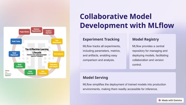 Top MLOps (machine learning) Tools Of 2024 - TechDogs | PPT