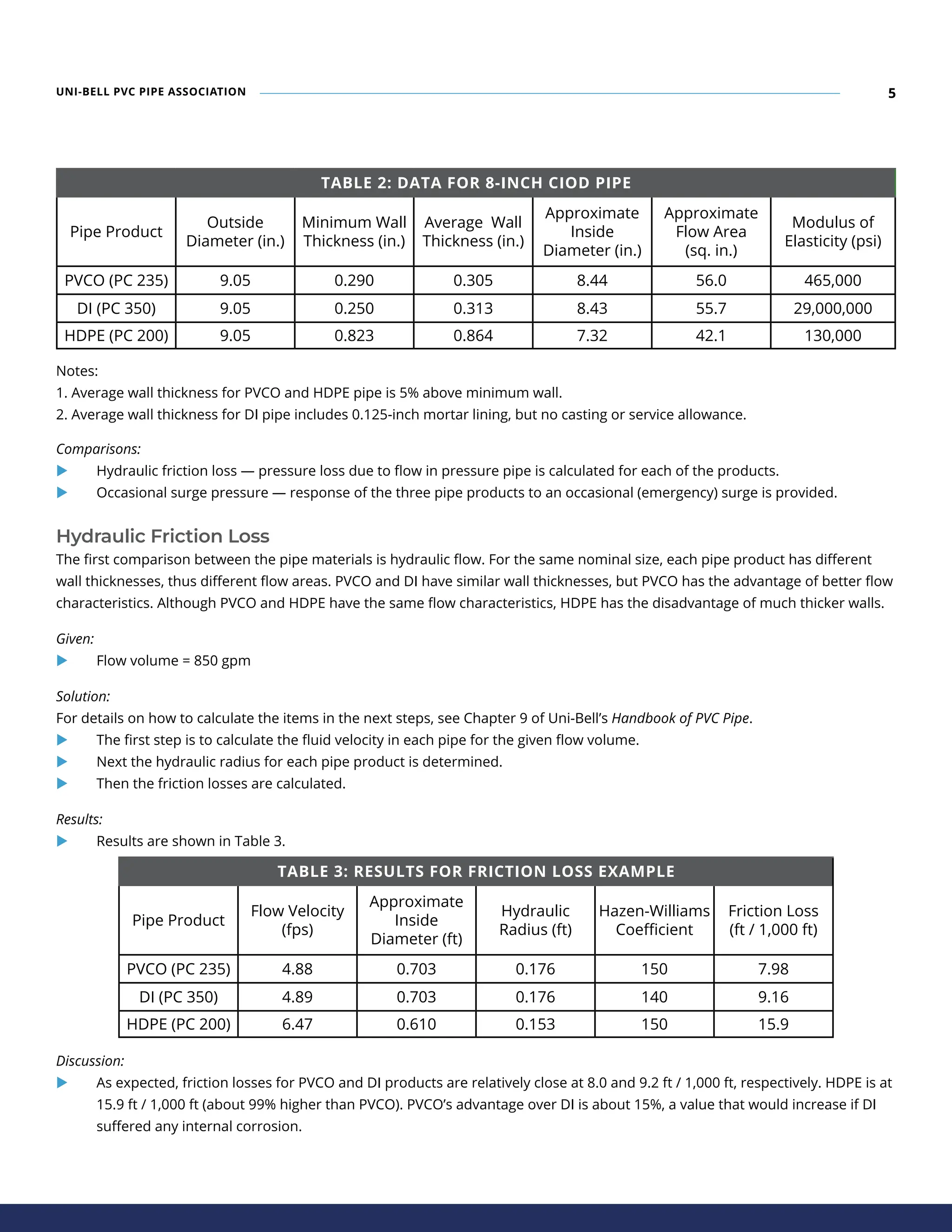 introduction to molecular oriented polyvinyl chloride pvco pipe | PDF