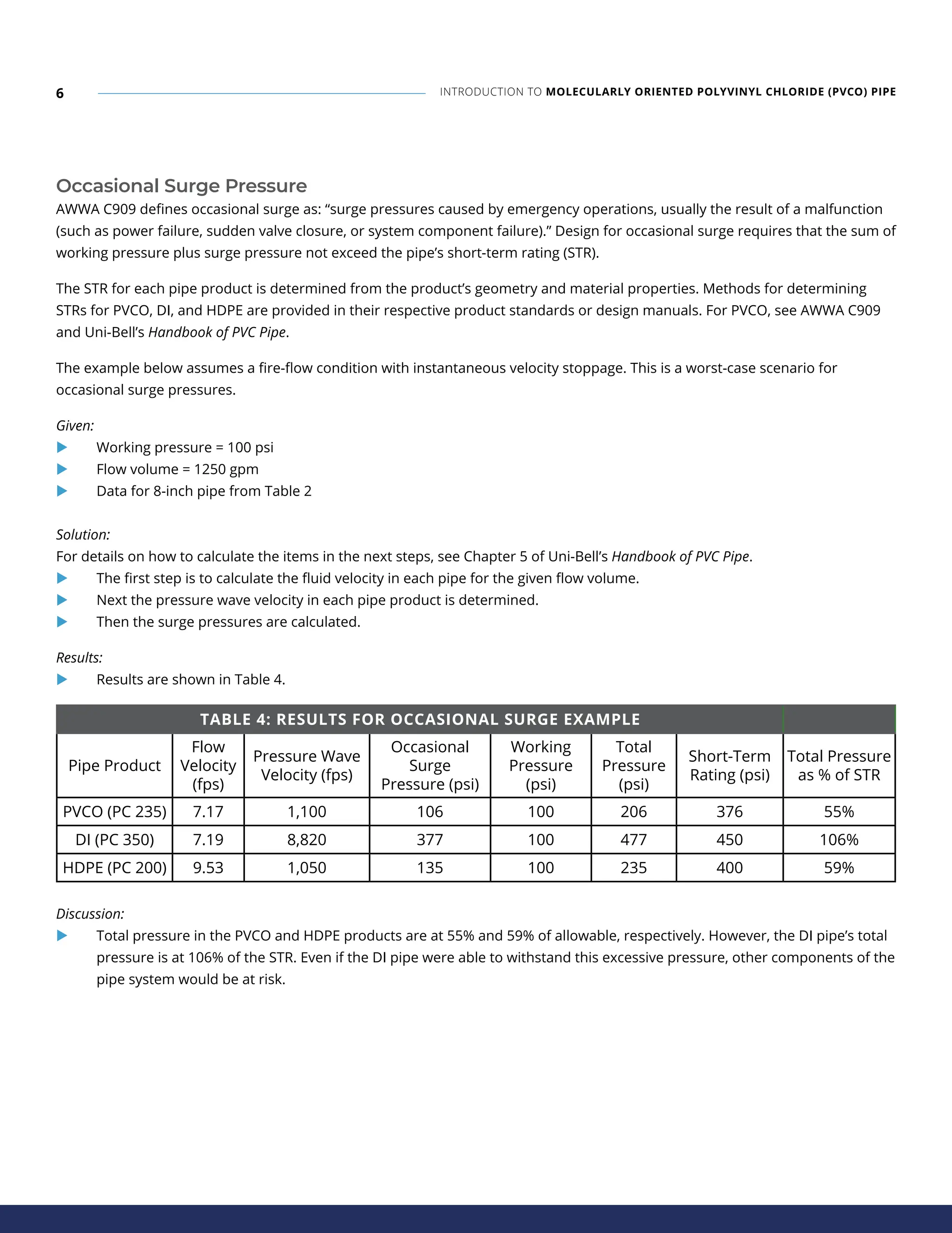 introduction to molecular oriented polyvinyl chloride pvco pipe | PDF