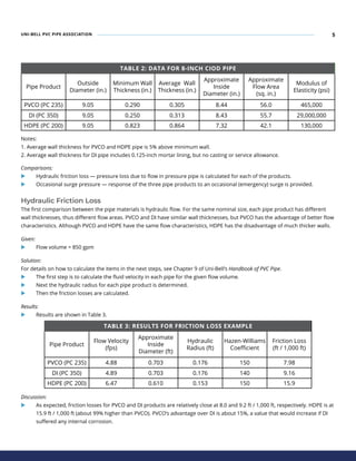 introduction to molecular oriented polyvinyl chloride pvco pipe | PDF