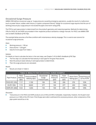 introduction to molecular oriented polyvinyl chloride pvco pipe | PDF
