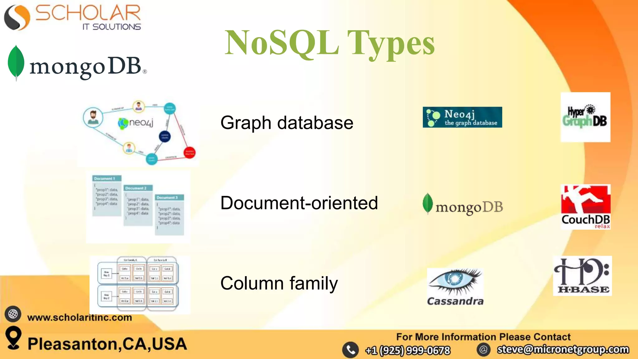 Introduction-to-MongoDB.pptx