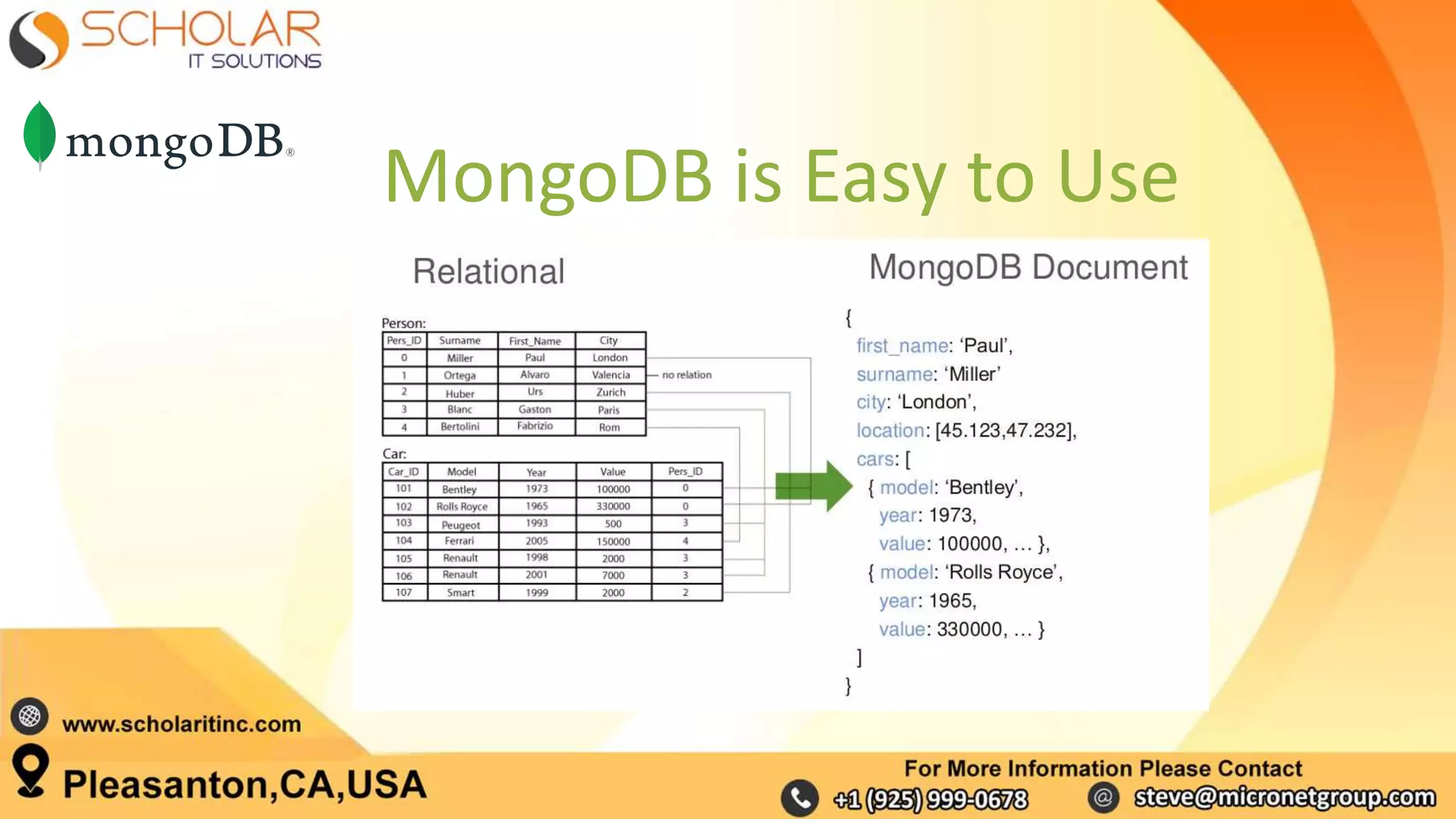 Introduction To Mongodb Pptx