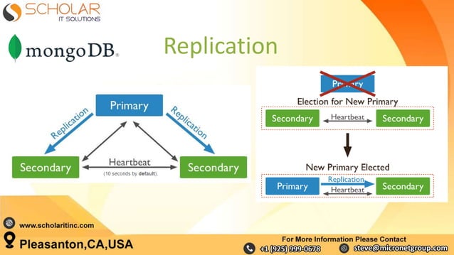 Introduction-to-MongoDB.pptx