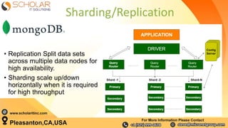 Introduction-to-MongoDB.pptx