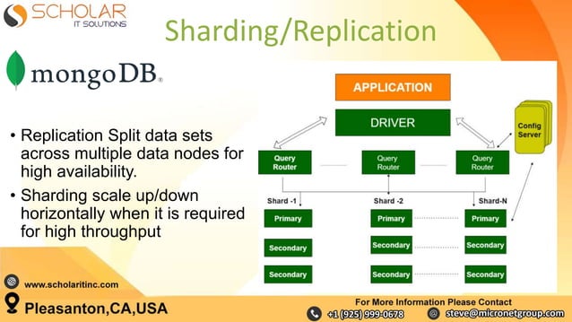 Introduction-to-MongoDB.pptx