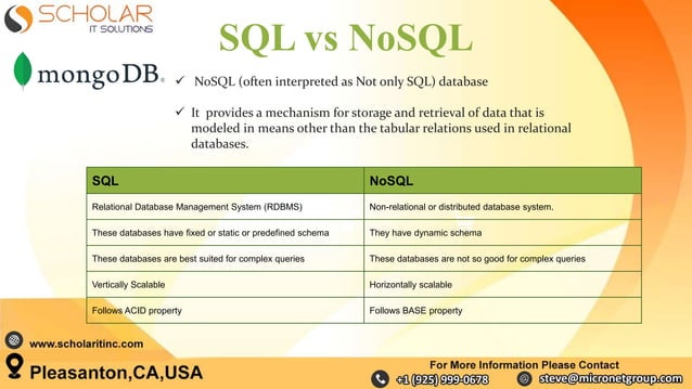 Introduction-to-MongoDB.pptx