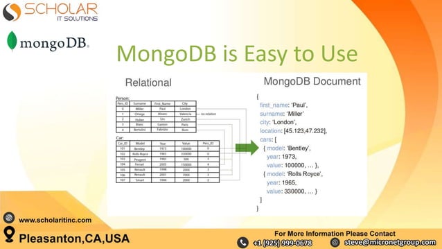 Introduction-to-MongoDB.pptx