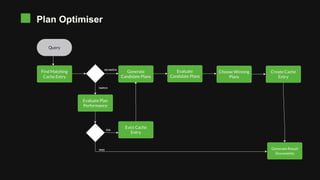 Introduction to Mongodb execution plan and optimizer | PPT