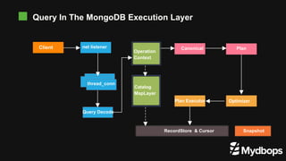 Introduction to Mongodb execution plan and optimizer | PPT