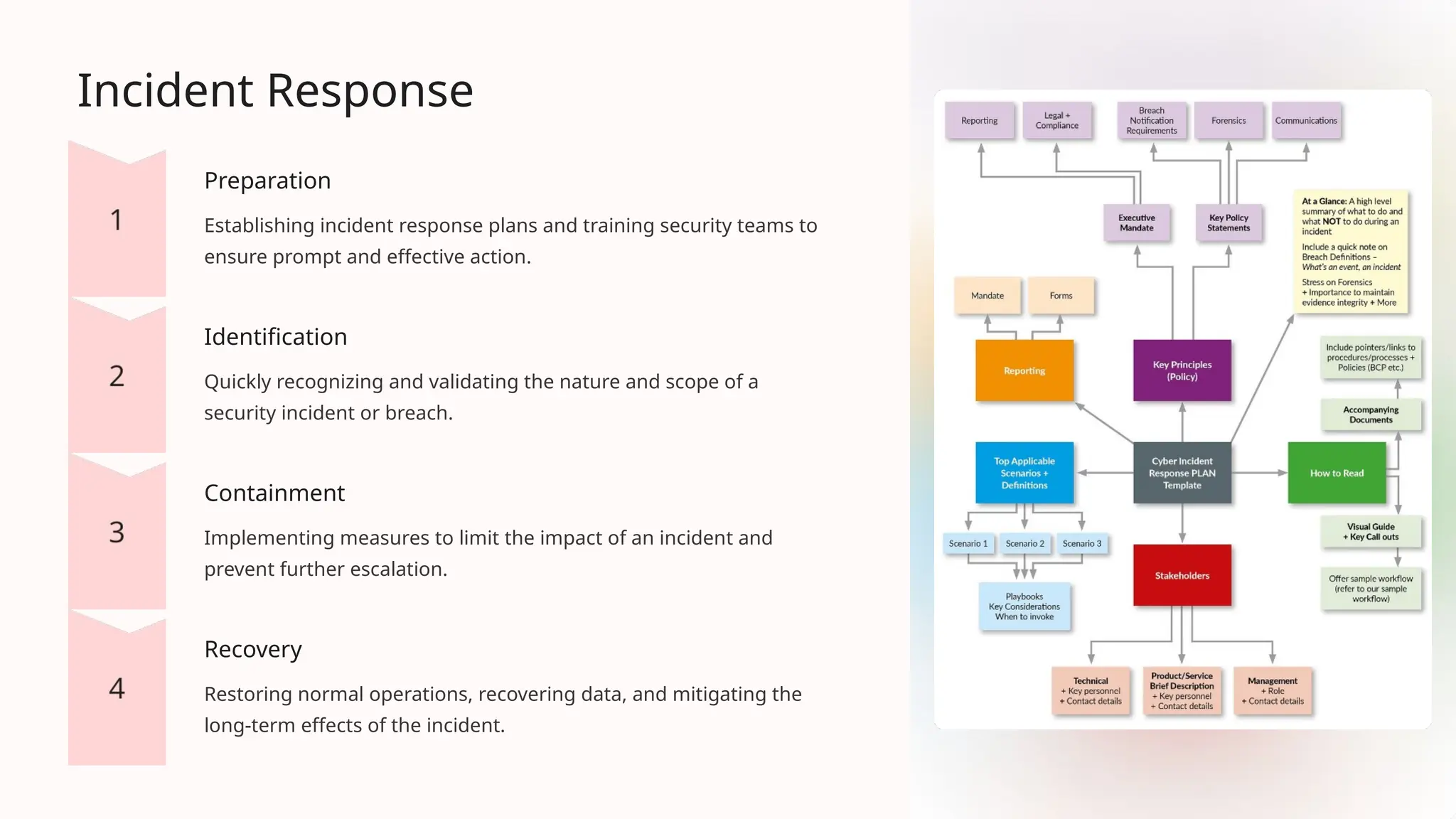 Introduction-to-Monitoring-and-Detection.pptx