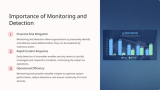 Introduction-to-Monitoring-and-Detection.pptx