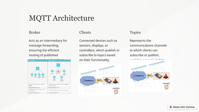Introduction-to-MQTT_architecture_models | PPTX