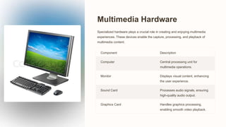 Introduction to the Multimedia for Teaching | PPT