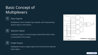 Introduction-to-Multiplexers_on _digital_circuit.pptx