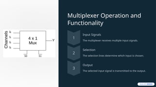 Introduction-to-Multiplexers_on _digital_circuit.pptx