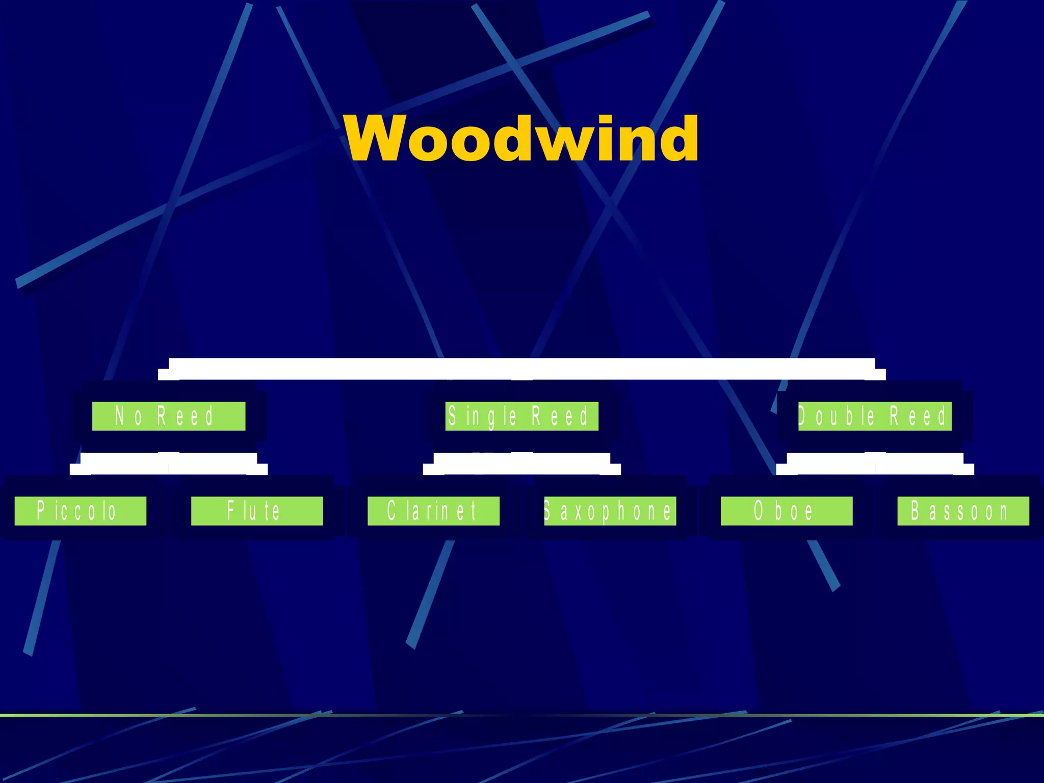 Introduction to Musical Instruments | PPT